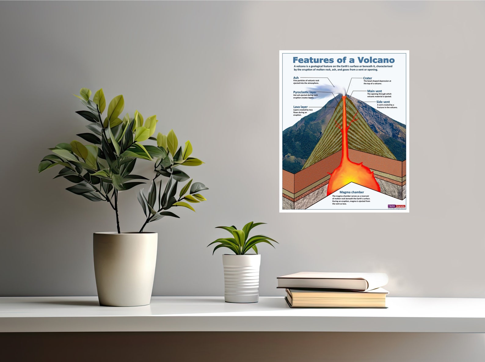Features of a Volcano Geography Poster, Parts of a Volcano, High School ...
