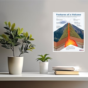 Features of a Volcano Geography Poster, Parts of a Volcano, High School ...