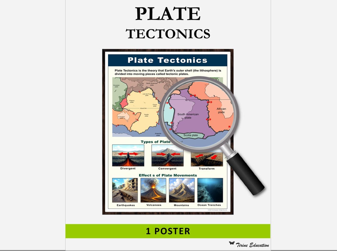 Plate Tectonics Poster: Middle School Science Classroom Decor (digital ...