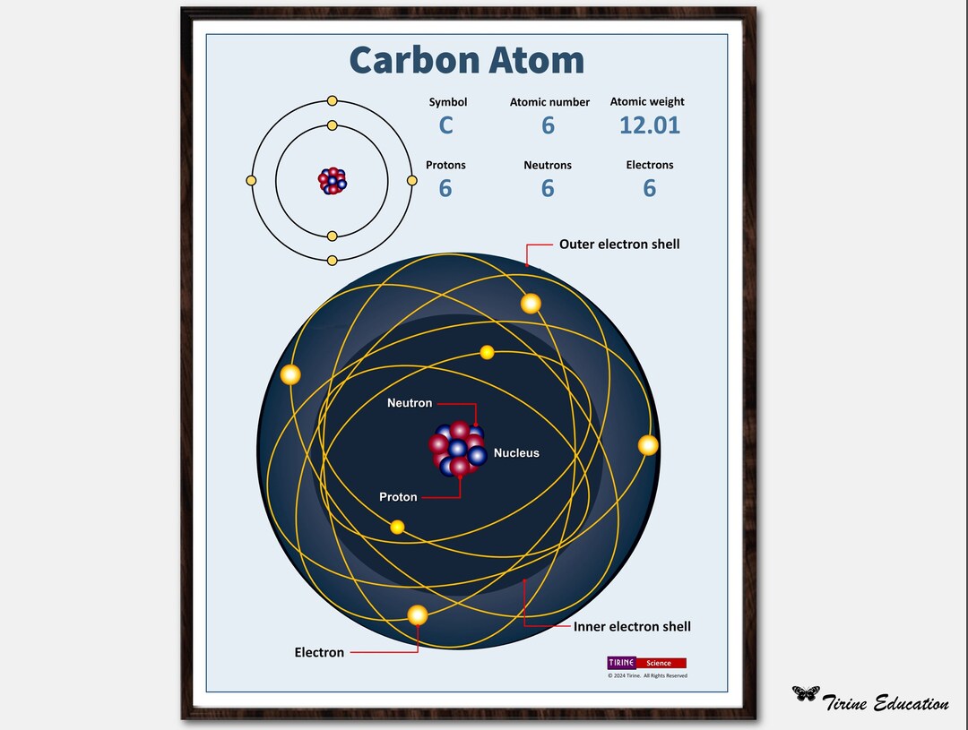 Carbon Atom Model Poster, Science Chemistry Classroom, Laboratory ...