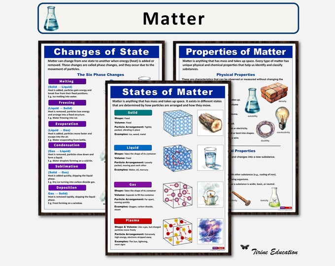 Acids, Bases and Salts and Ph Scale Set, Science Chemistry Poster, Educational Science Poster ...