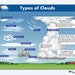 Weather Science Poster Bundle, Weather, Earth and Space Science, Junior ...