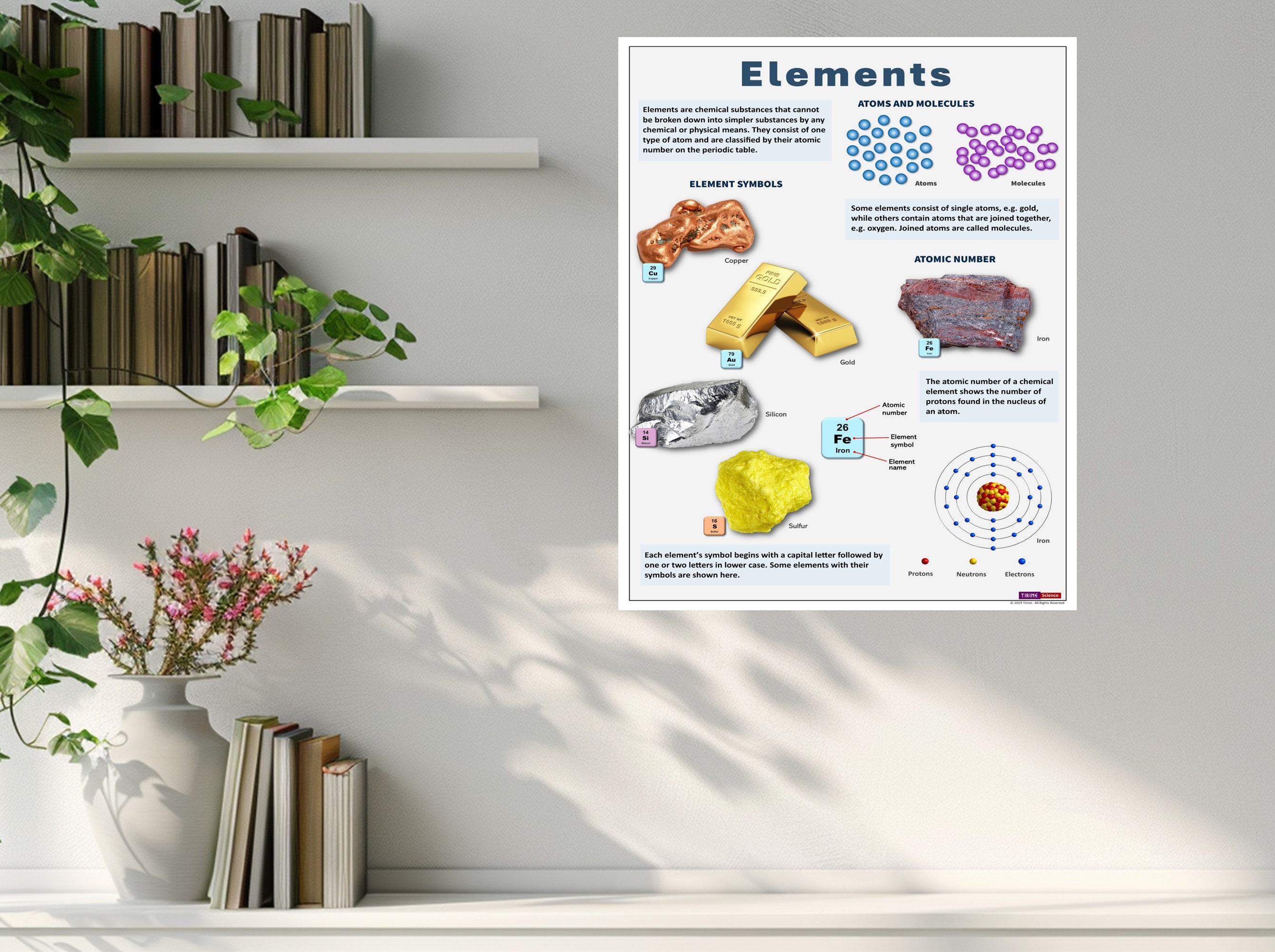 Elements Poster, Chemistry Science, Middle School, High School ...