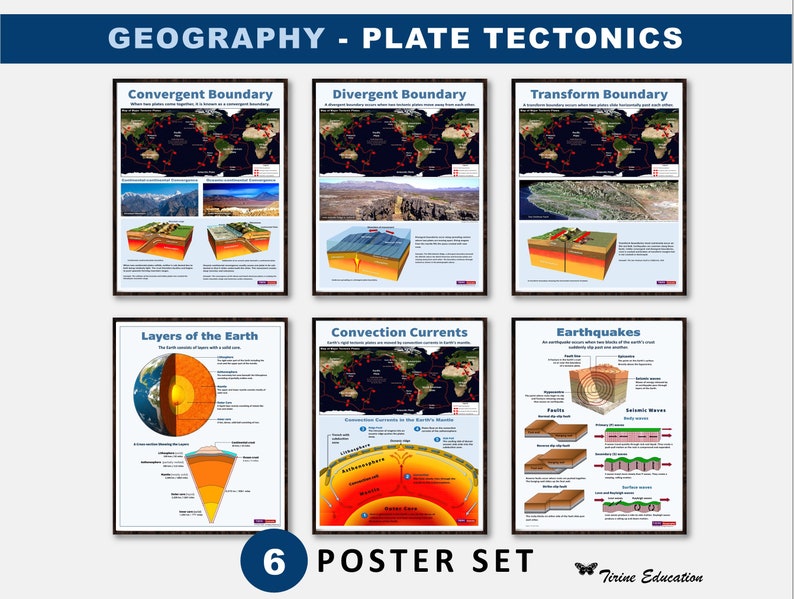 Plate Tectonics Geography Poster Set High School Geography - Etsy