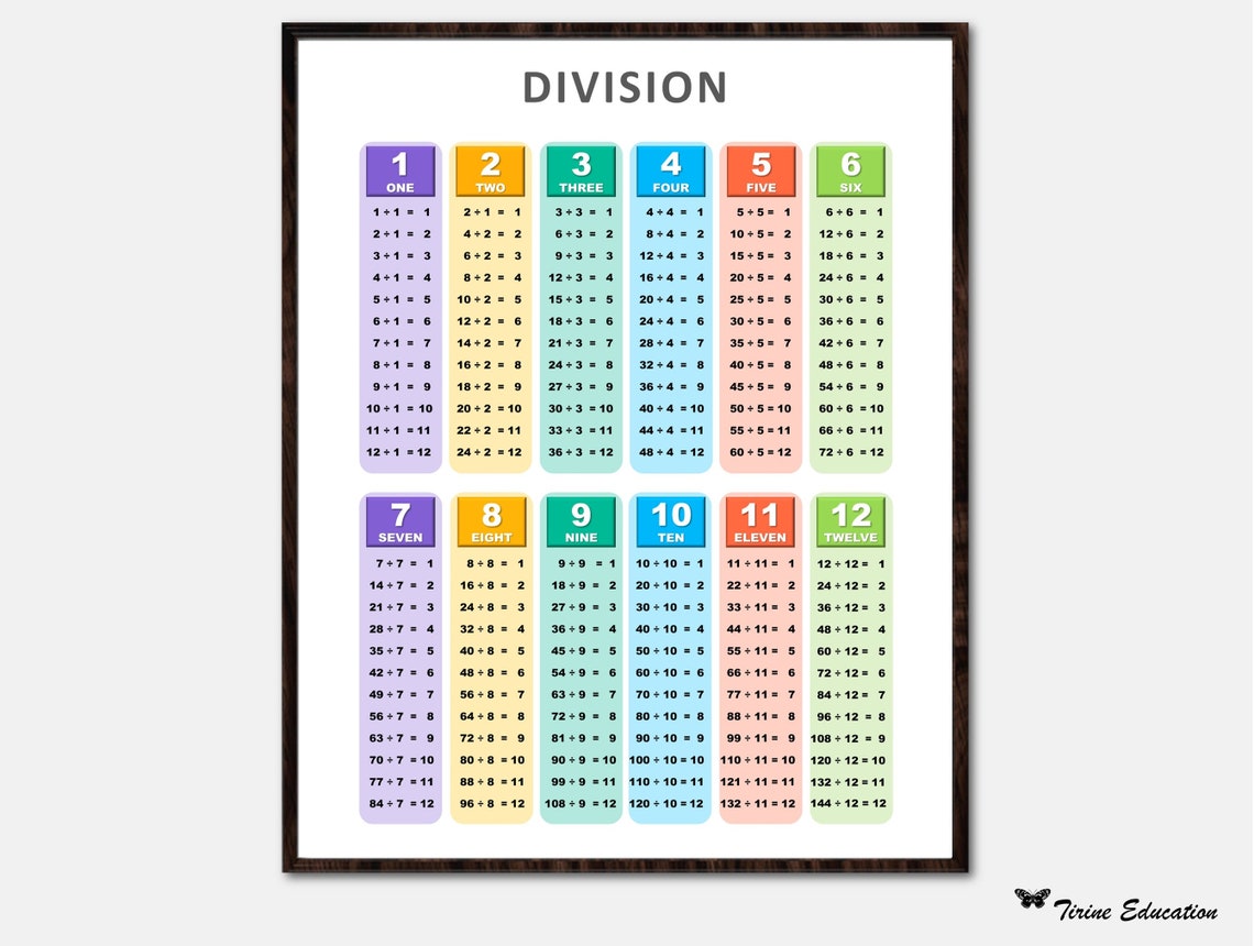Tables Poster Set, Addition, Subtraction, Multiplication, Division ...