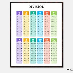 Tables Poster Set, Addition, Subtraction, Multiplication, Division ...