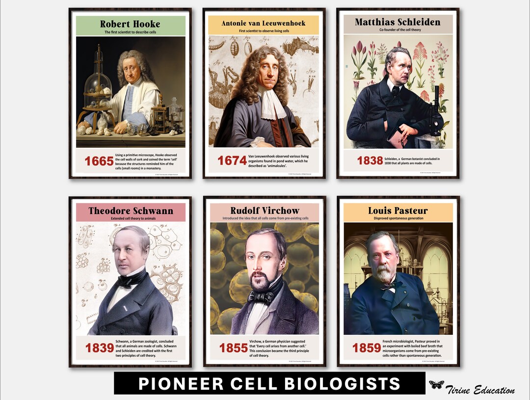 Famous Cell Biologists Poster Set, Biology Classroom, Science Classroom ...