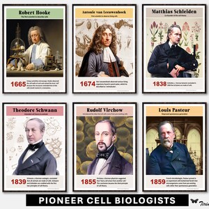 Famous Cell Biologists Poster Set, Biology Classroom, Science Classroom ...