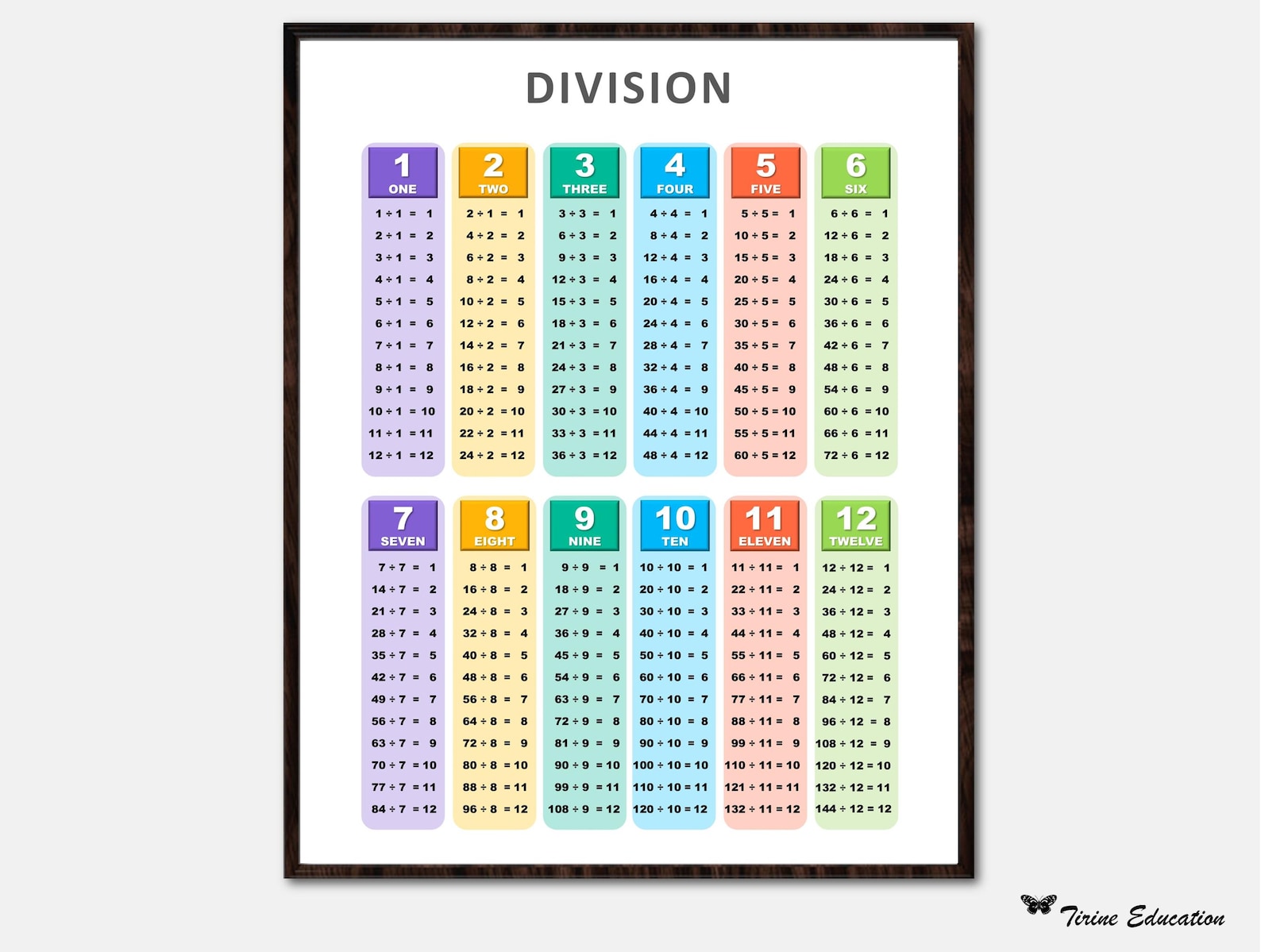 Multiplication Tables Poster, Division Tables Poster, Times Tables ...