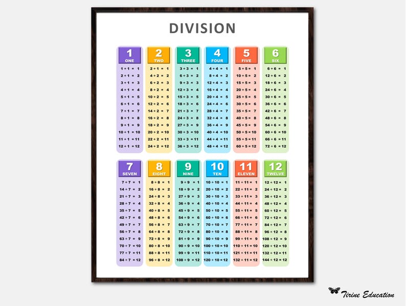 Multiplication Tables Poster, Division Tables Poster, Times Tables ...