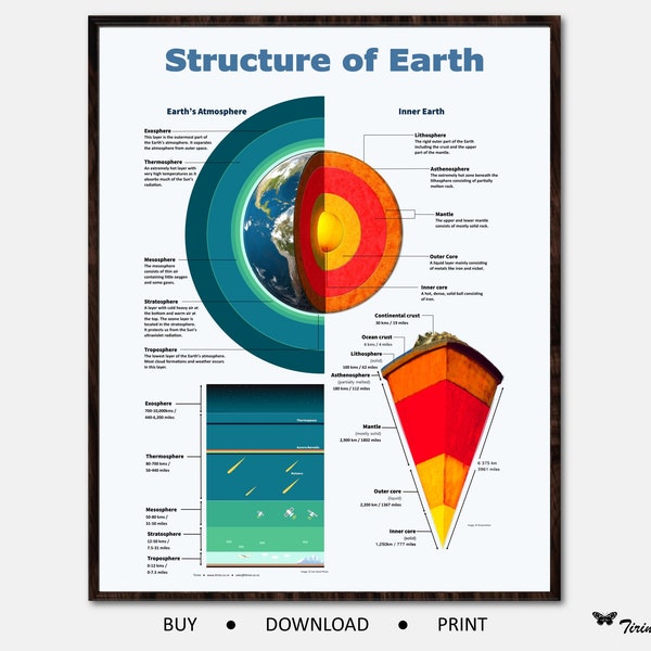 Science Poster - Etsy