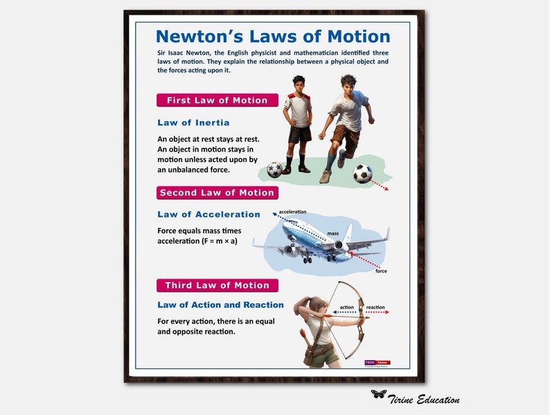 Newton's Laws of Motion Poster, Physics Poster, Educational Science ...