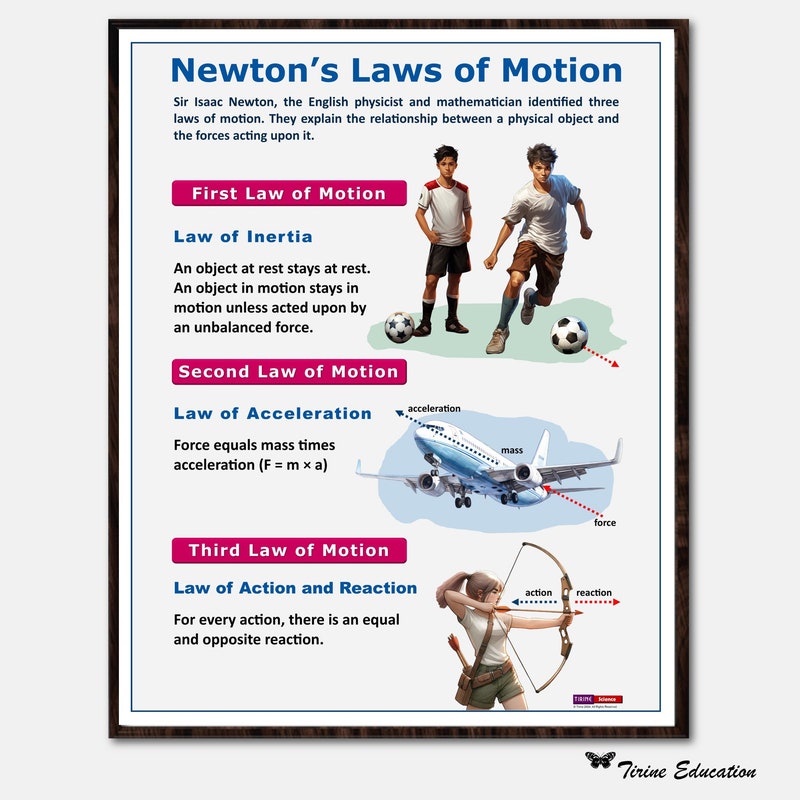 Physics Poster - Etsy