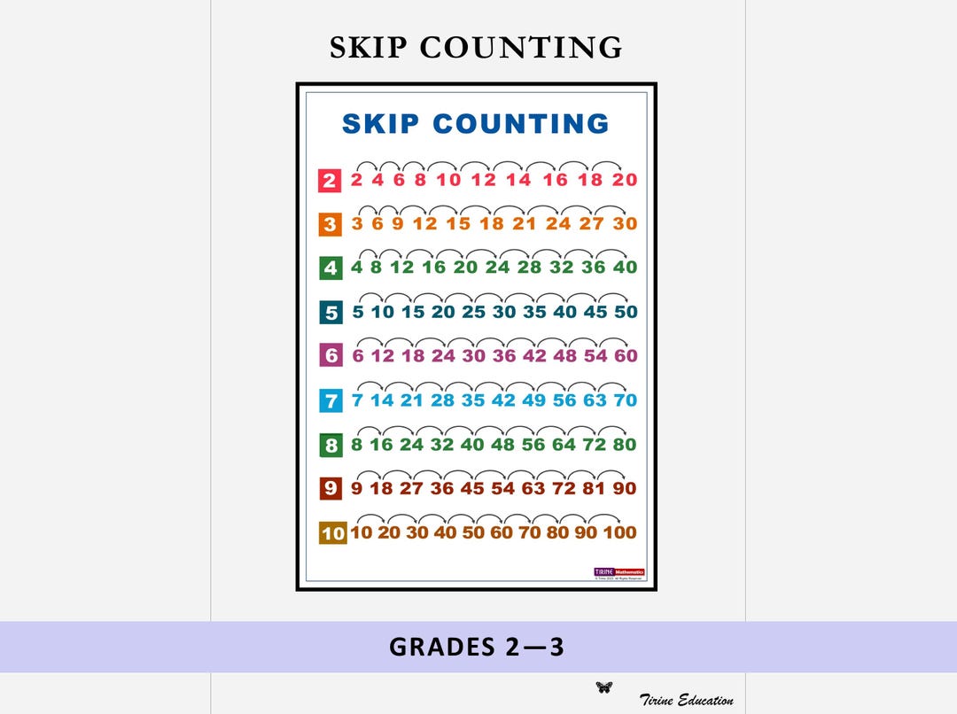 Skip Counting Poster: Math Classroom Decor, Number Line Wall Art Grades ...