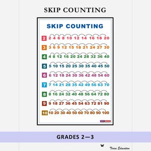 Skip Counting Poster: Math Classroom Decor, Number Line Wall Art Grades ...