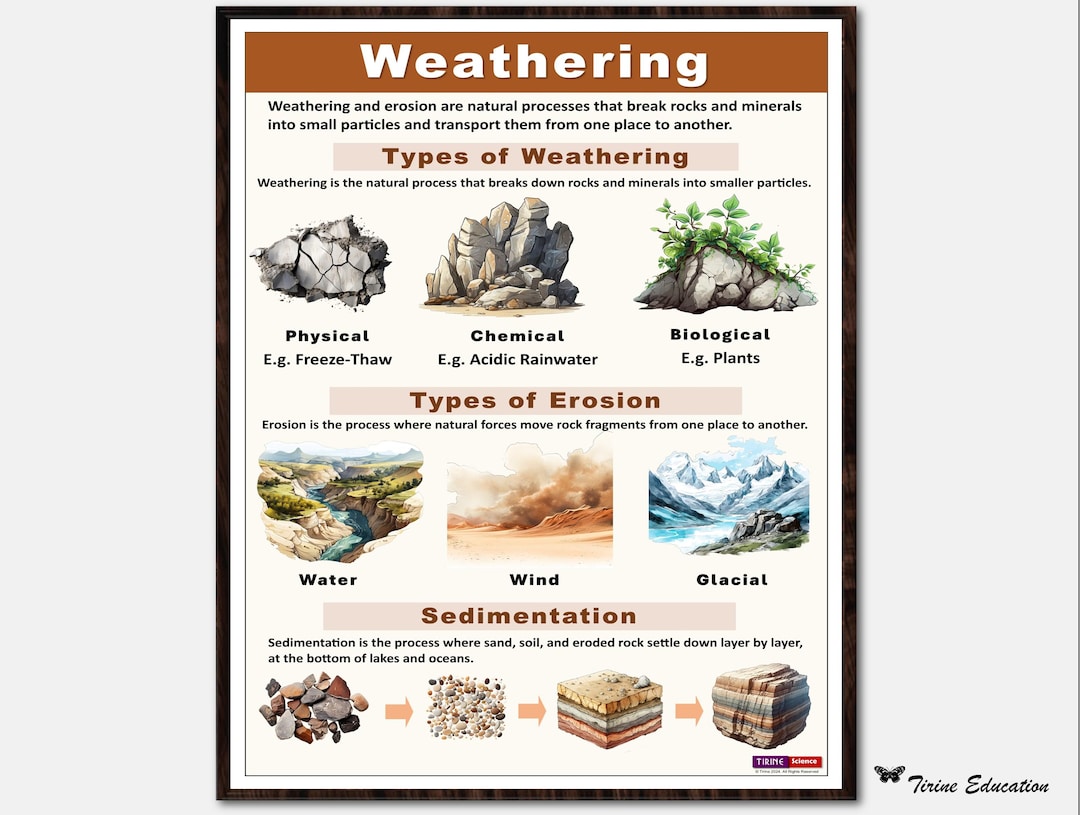 Weathering, Science Poster, Rocks, Rock Cycle, Middle School, Grades 5 ...