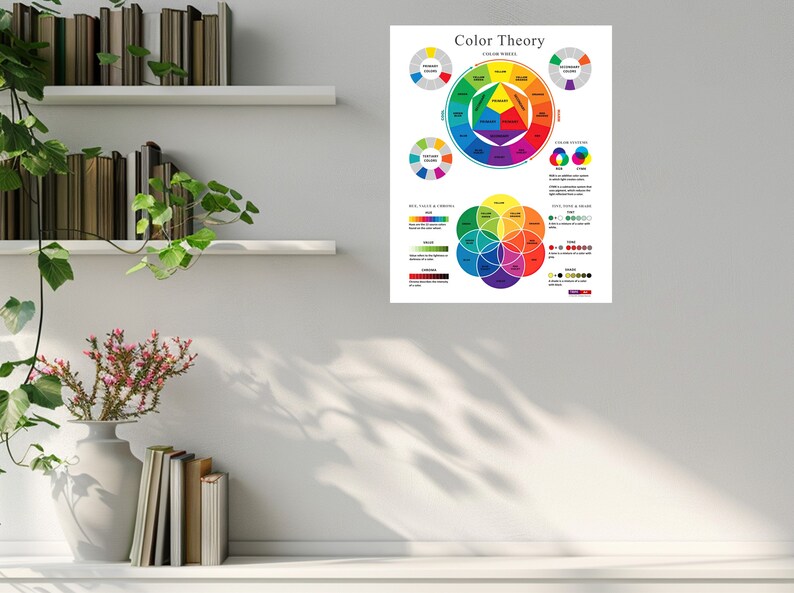 Color Theory, Art Classroom Poster, Art Teacher, American English ...