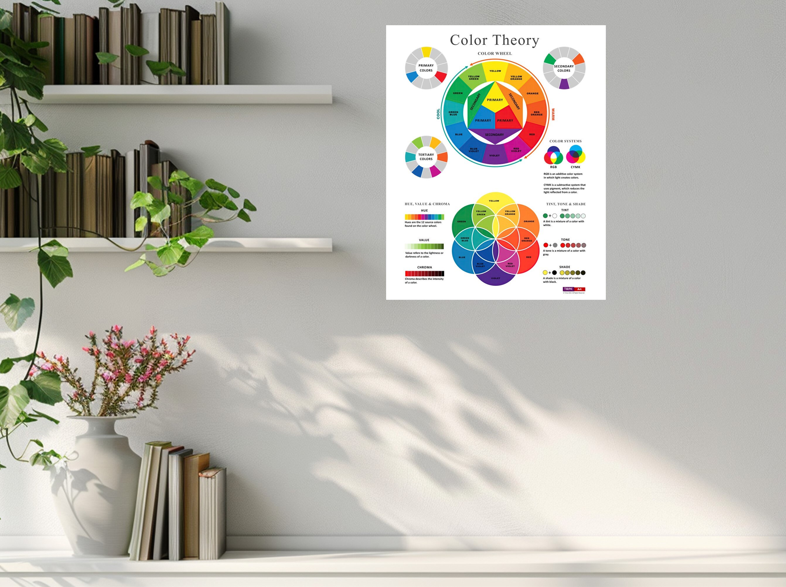 Color Theory, Art Classroom Poster, Art Teacher, American English ...