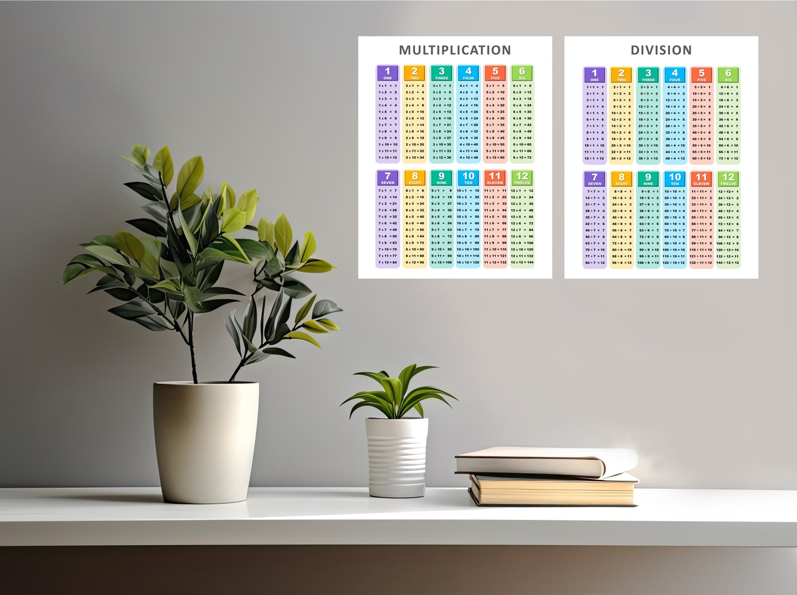 Multiplication Tables Poster, Division Tables Poster, Times Tables ...