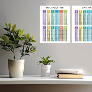 Multiplication Tables Poster, Division Tables Poster, Times Tables ...