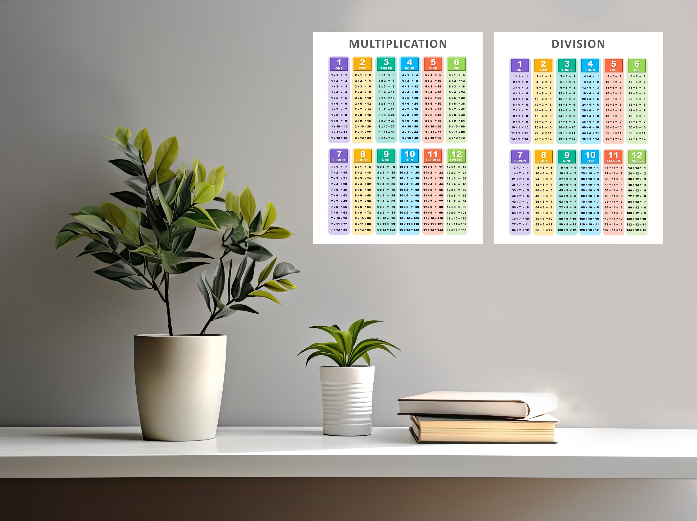 Multiplication Tables Poster, Division Tables Poster, Times Tables ...
