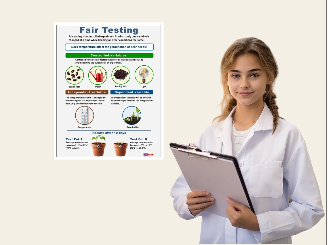 Fair Testing Poster, Biology, Science Wall Art, Classroom Poster ...
