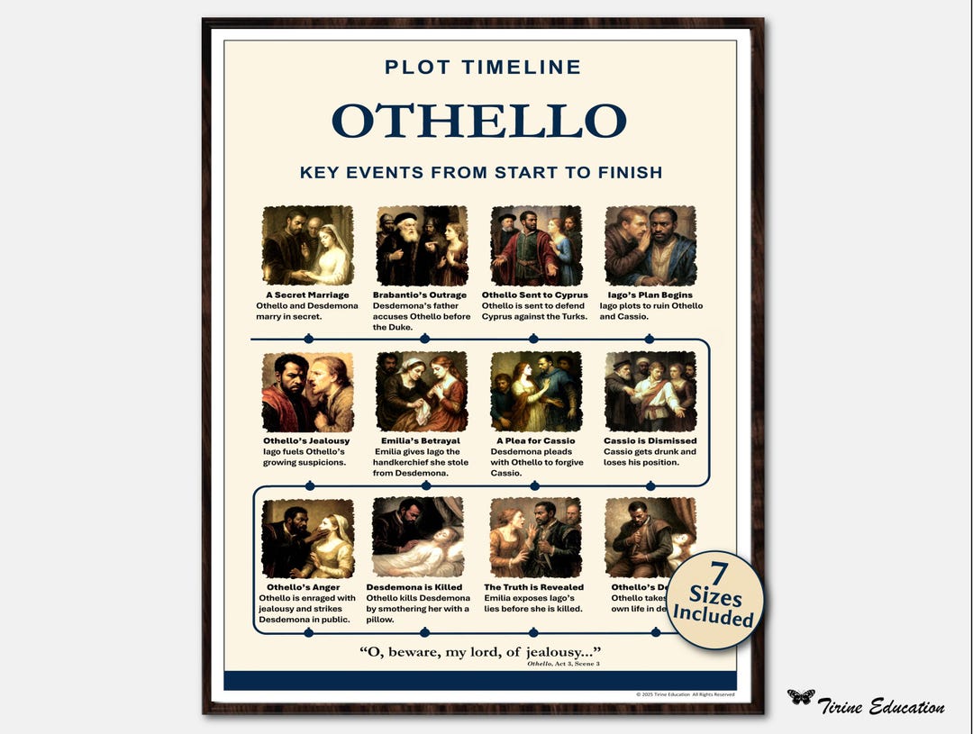 Othello Plot Poster | Shakespeare | 12 Illustrated Key Scenes | High ...