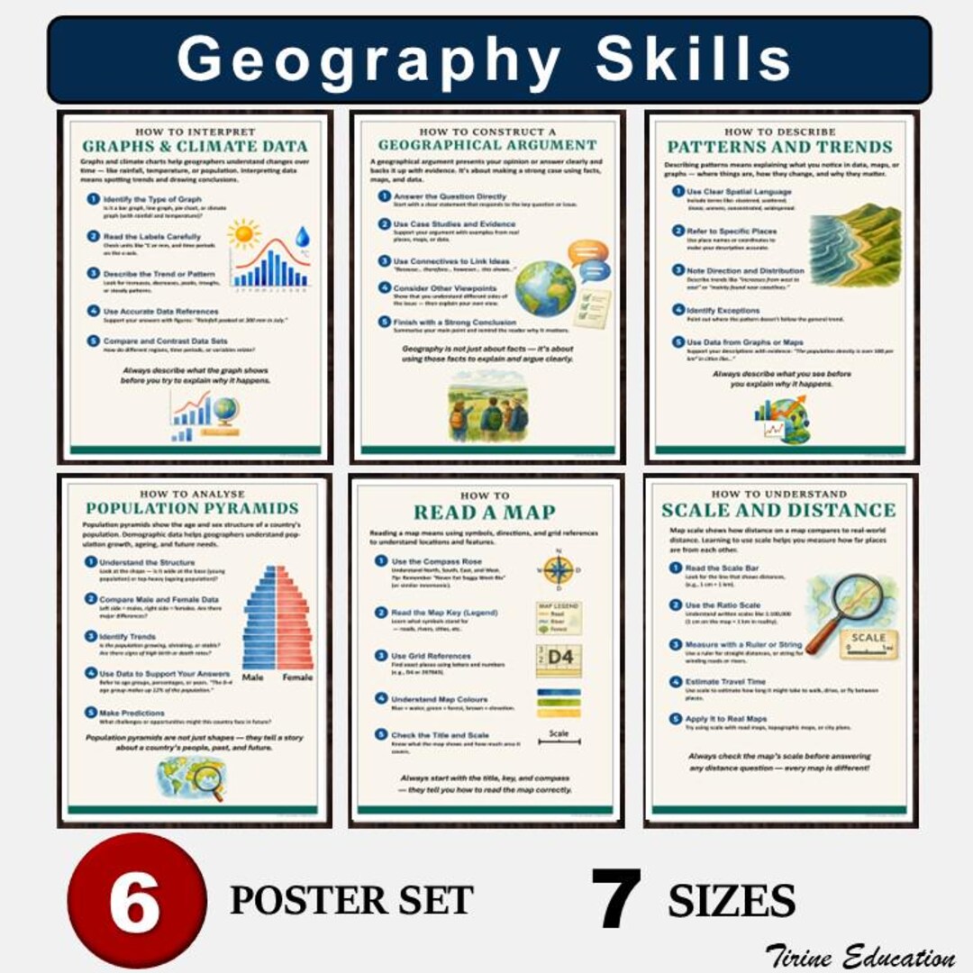 Geography Skills Poster Set, Printable, Digital Geography Classroom ...