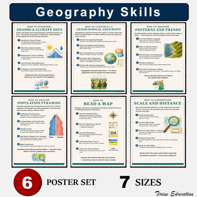 Geography Skills Poster Set, Printable, Digital Geography Classroom ...