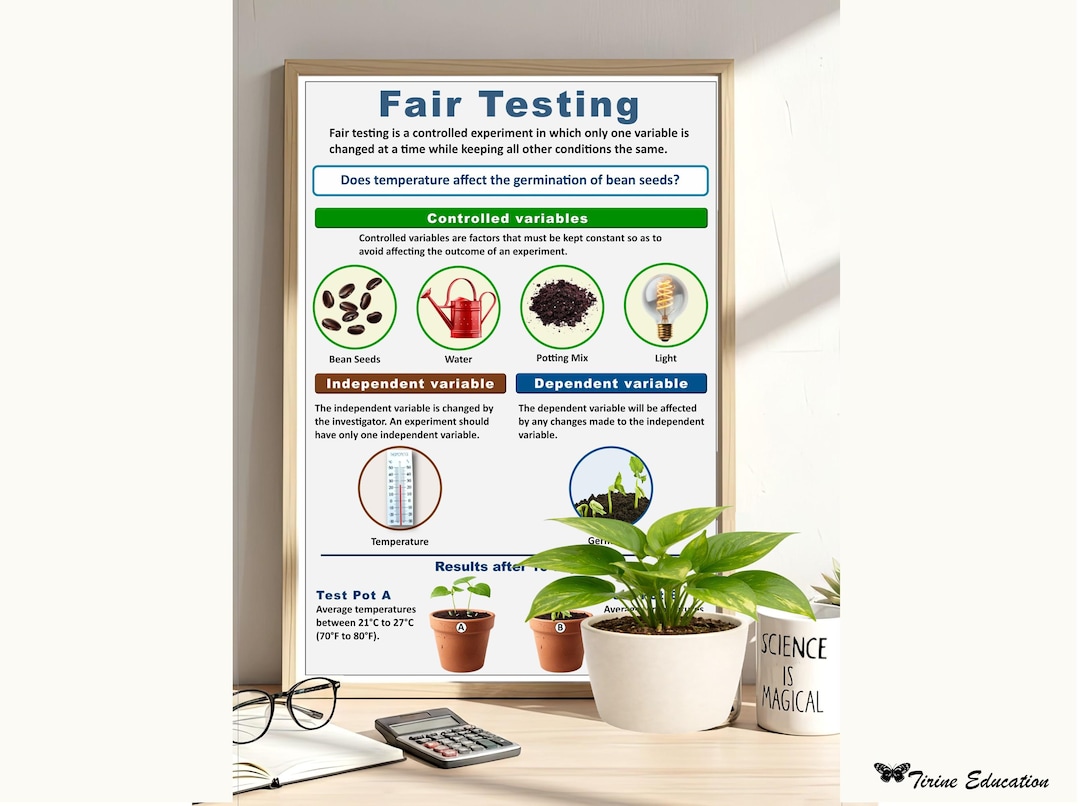 Fair Testing Science Poster, Variables in Experiments, Middle School ...