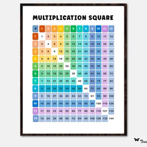 Tables Poster Set, Addition, Subtraction, Multiplication, Division ...