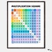 Tables Poster Set, Addition, Subtraction, Multiplication, Division ...