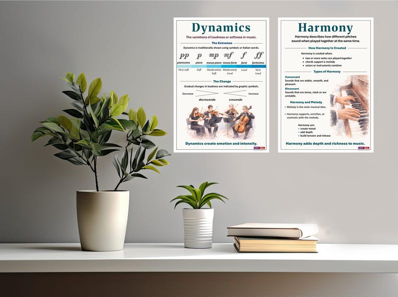 Elements of Music Classroom Posters, Wall Display, Pitch, Rhythm ...