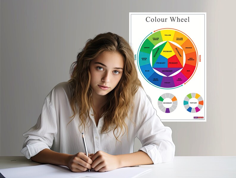 Colour Wheel, Art Classroom Poster, Art Teacher, International English ...