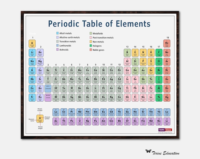 Periodic Table Poster Teen Science Classroom Ideas Secondary School ...