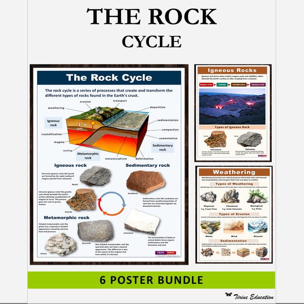 Rock Cycle Poster - Etsy