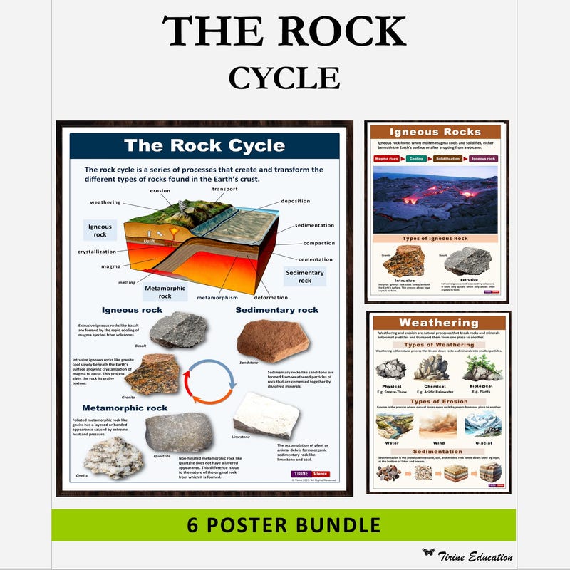 Rock Cycle Poster - Etsy