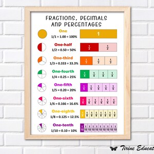 Fractions Poster, Fractions Decimals Chart, Fractions Print, Maths ...