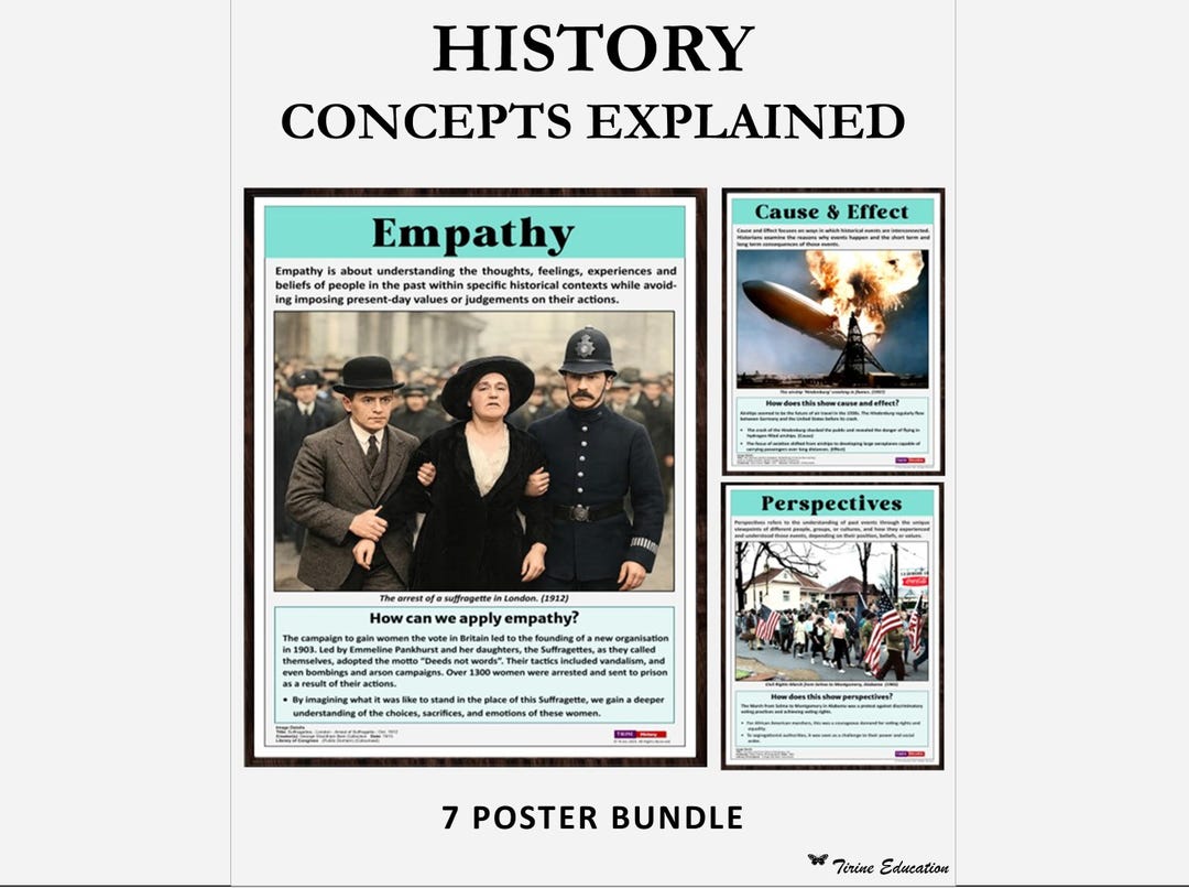 History Concepts Explained Poster Bundle, Printable Classroom Decor for ...