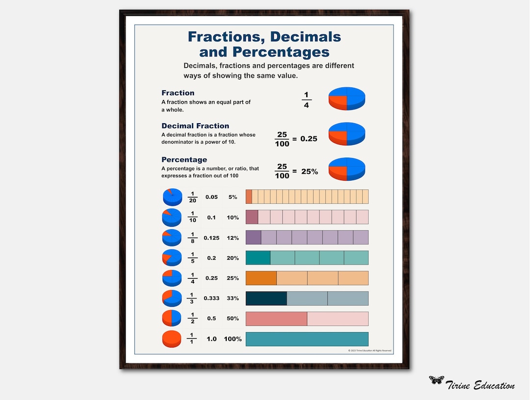 Fraction, Decimals, Percentages Maths Poster, Fractions, Maths Print ...