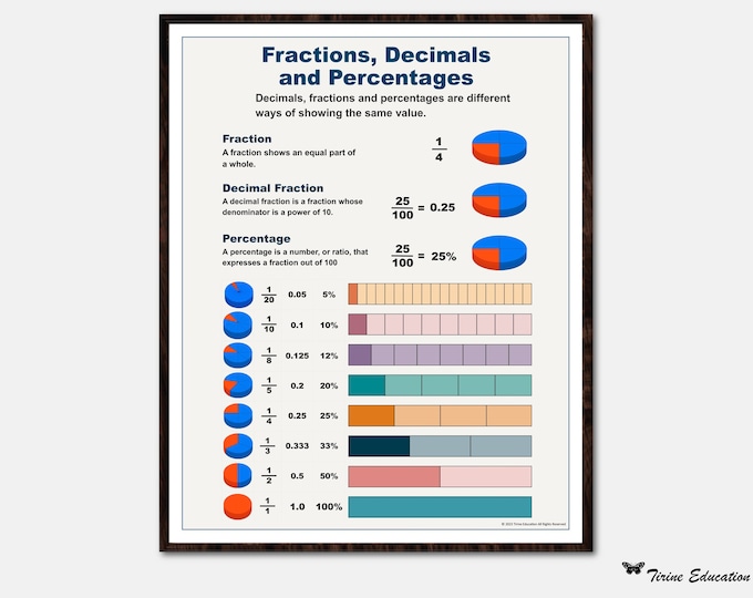 Fraction, Decimal & Percentage Poster, Fraction Chart, Educational ...