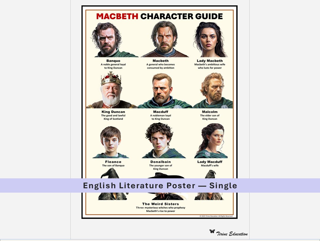 Macbeth Characters, English Literature Poster, Shakespeare Classroom ...
