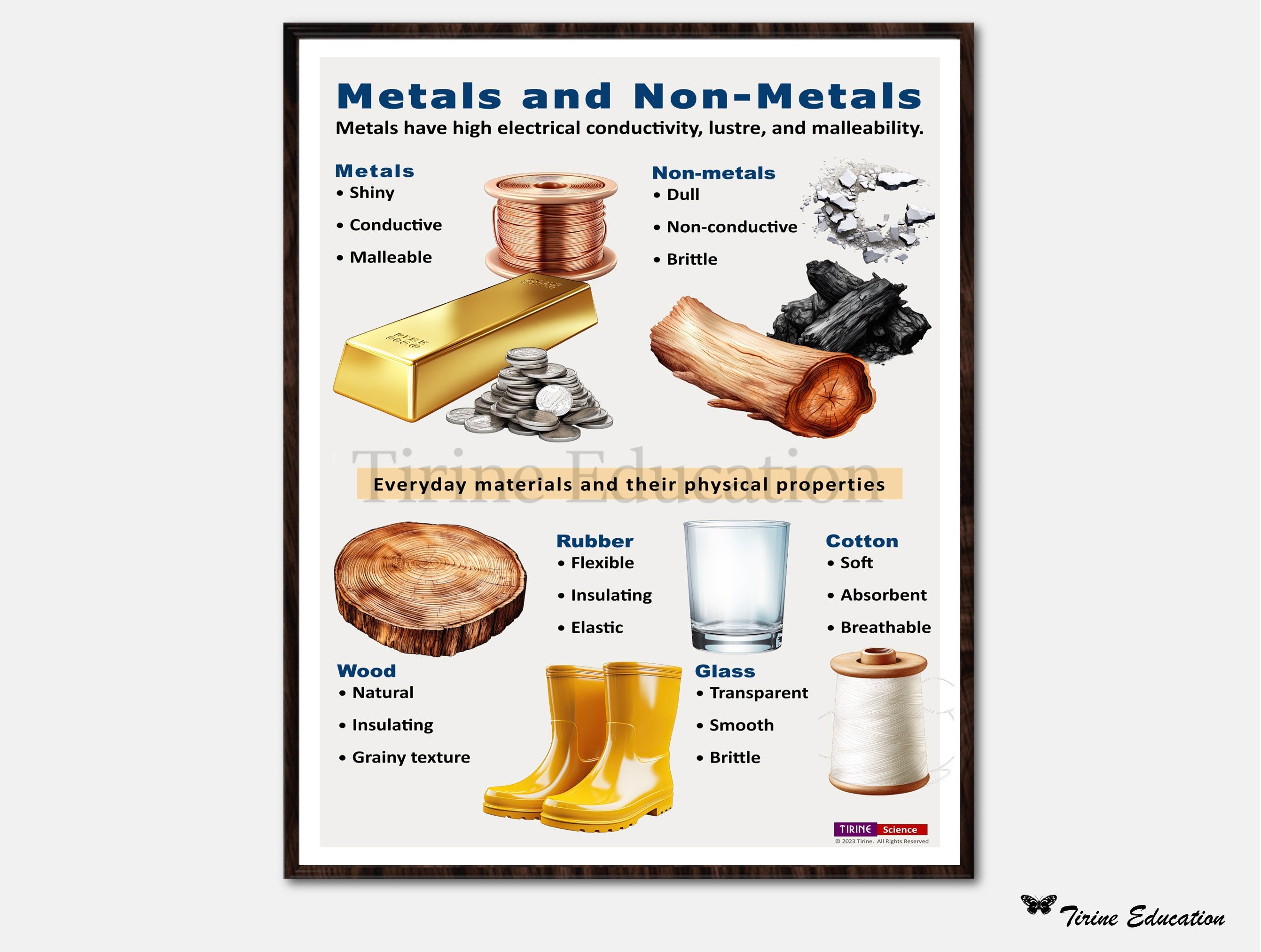 Metals and Non-metals Science Chemistry Poster, Educational Science Poster, Classroom Poster ...