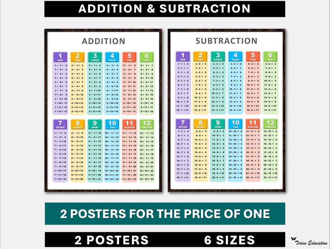 Addition Tables Poster, Subtraction Tables Poster, Kid's Addition and ...