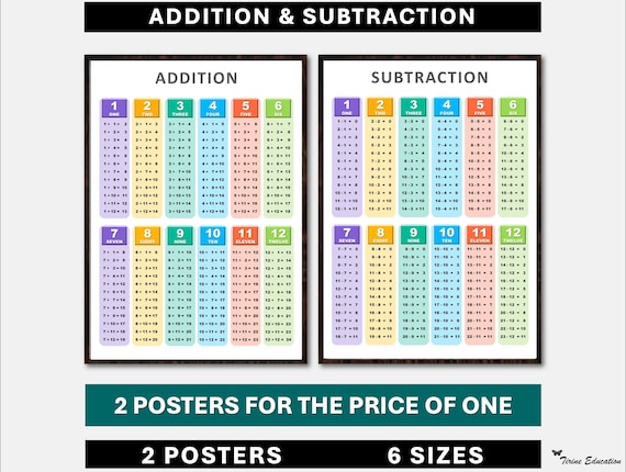 Suma Y Resta Imprimibles Hojas De Trabajo Suma Y Resta Para Niños.