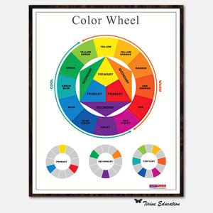 Color Wheel, Art Classroom Poster, Art Teacher, American Spelling ...