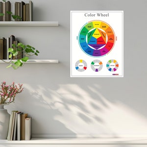 Color Wheel, Art Classroom Poster, Art Teacher, American Spelling ...