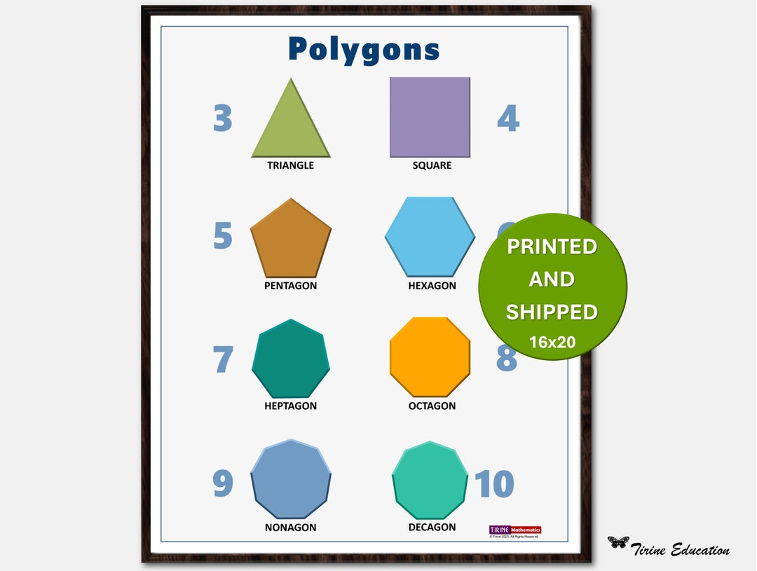 Polygons Poster, 16x20 In. Size, Geometry, Shapes, Maths, Elementary ...