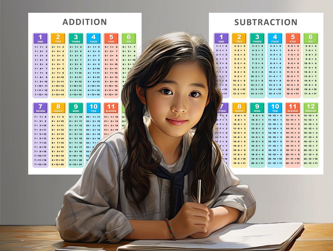Addition Tables Poster, Subtraction Tables Poster, Kid's Addition and ...