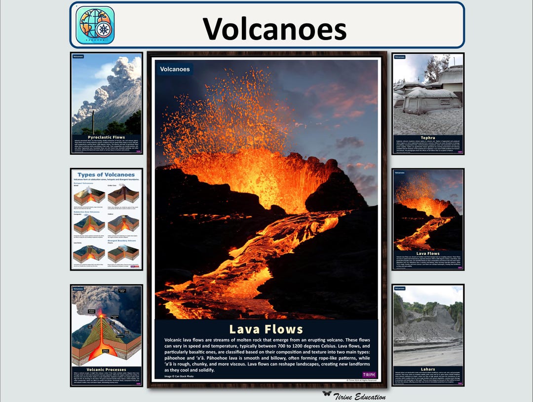 Volcanoes, Poster Set, Geography, Middle School, High School ...